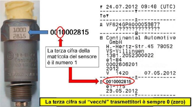 COME RICONOSCERE IL KITAS CORRETTO DA UTILIZZARE IN FUNZIONE DELL ...